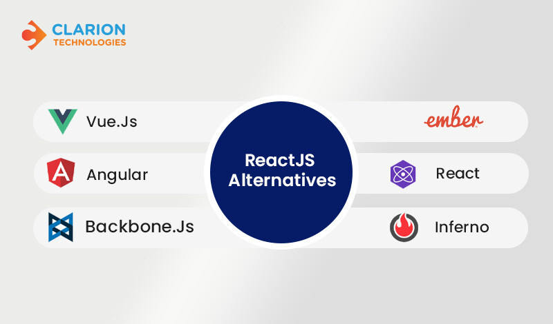 Top ReactJS Alternatives for Web Development in 2025